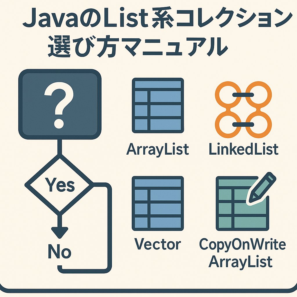 迷わず選べる！JavaのList系コレクション完全ガイド｜ArrayList・LinkedList・Vectorの違いと使い分けをやさしく解説 ...