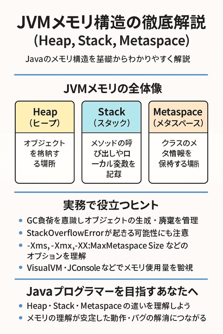 JVMメモリ構造の徹底解説（Heap, Stack, Metaspace） | サイゼントアカデミーブログ