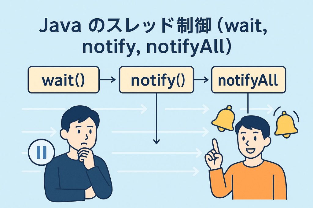 wait(), notify(), notifyAll()の正しい使い方 | サイゼントアカデミーブログ