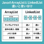 【図解＆コード例付き】JavaのArrayListとLinkedList、違いと使い分け完全ガイド！ | サイゼントアカデミーブログ