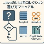 迷わず選べる！JavaのList系コレクション完全ガイド｜ArrayList・LinkedList・Vectorの違いと使い分けをやさしく解説 | サイゼントアカデミーブログ