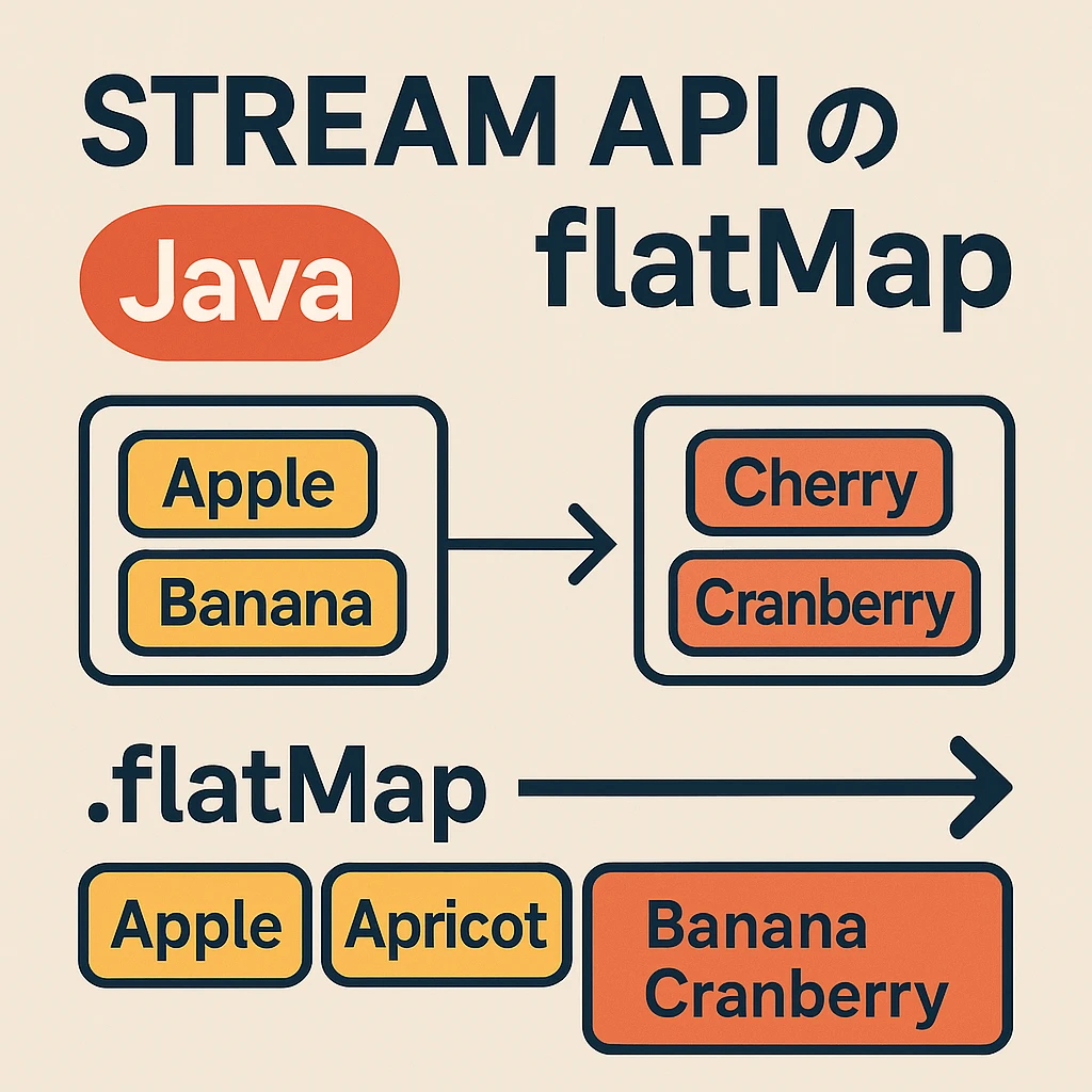 【完全入門】Java Stream API の flatMap を世界一わかりやすく解説｜map との違い・実践例・初心者がつまずくポイントを ...