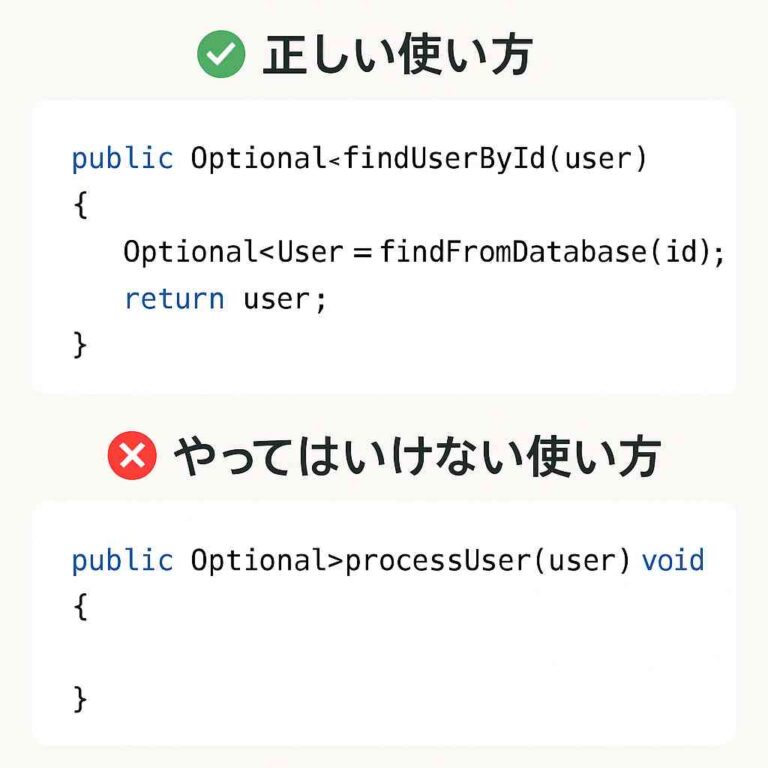 Optionalの正しい使い方・やってはいけない使い方：Java初心者のための完全ガイド | サイゼントアカデミーブログ